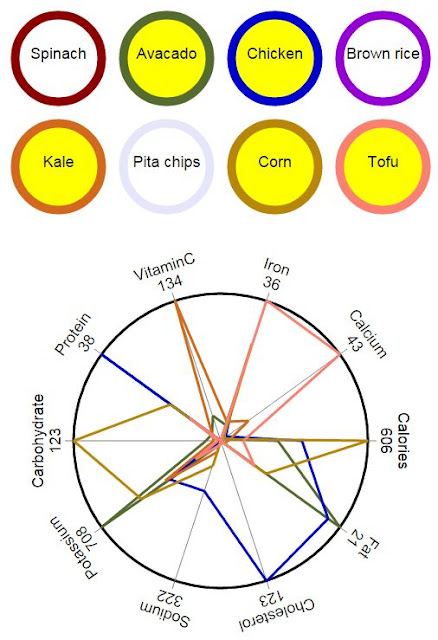 Eats, Graphs and Leaves: D3: Data-driven and Interactive Visualizations