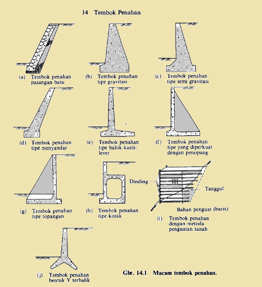 ILMU DASAR DAN TEKNIK: PERENCANAAN BANGUNAN PELINDUNG PANTAI DARI KERUSAKAN
