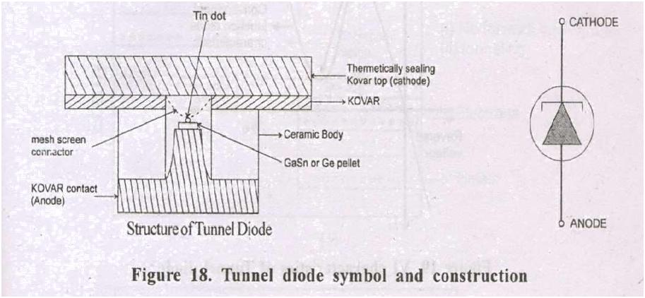 Tunnel Diode Structure