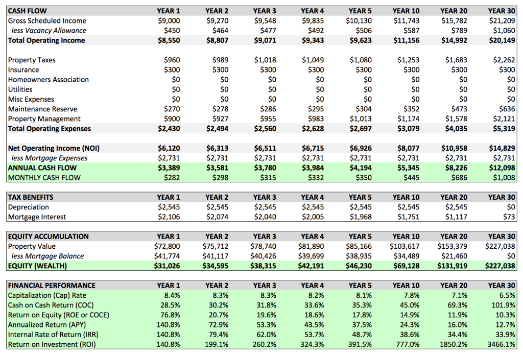 RECOMMENDED INVESTMENT TOOLS AND PRODUCTs: How to retire with over $500,000