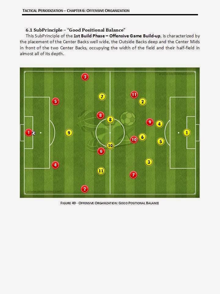 Como Treinar Futebol: Tactical Periodization: A Practical Application ...