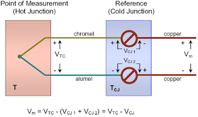 Informasi Instrumentasi: Thermocouple Konsep : Cold Juntion ...
