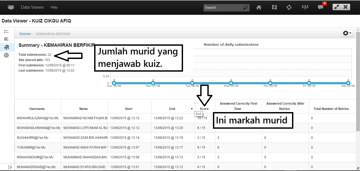 FROG VLE : Melihat Markah Kuiz Murid