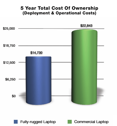 Bob Johnson's Toughbook Stuff: Did You Know Toughbooks Are Cheaper Than ...