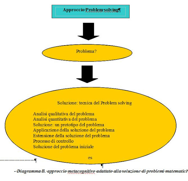 Non solo numeri: Introduzione al problem solving nell’insegnamento ...