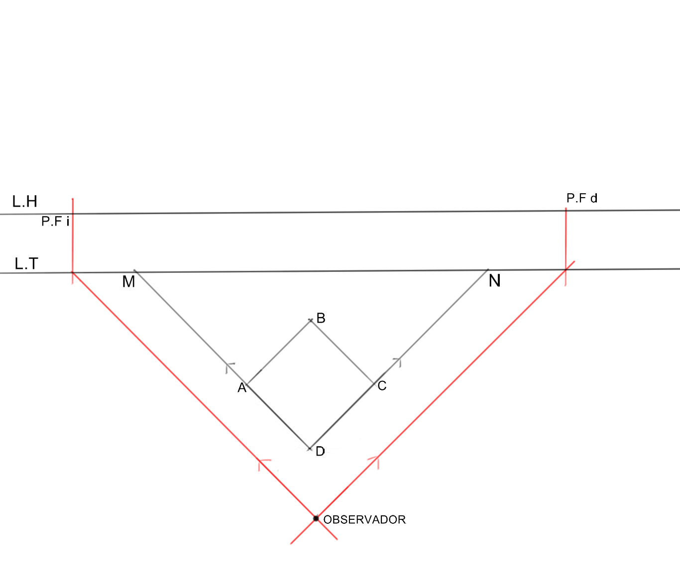 EDUCACION VISUAL CUARTO AÑO: PERSPECTIVA DE UN CUBO. MÉTODO GENERAL
