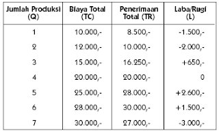 kahitna: Perhitungan Laba Rugi