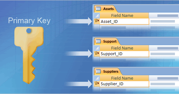 ¿Qué es una clave primaria? - BASE DE DATOS - CódigoJavaLibre