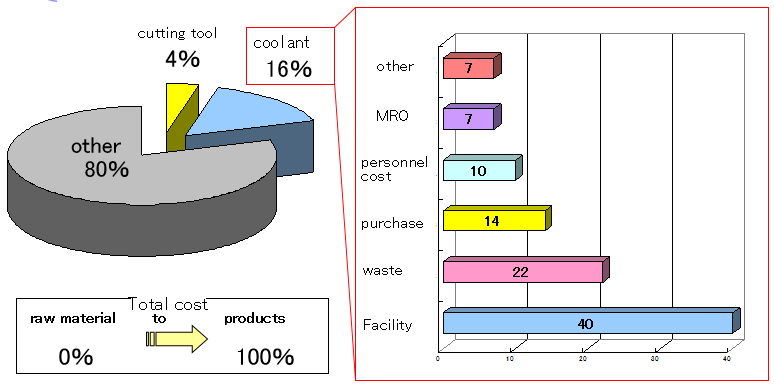 Jena Tec Ballscrews, Spindles and Linear Motion Systems and Components ...