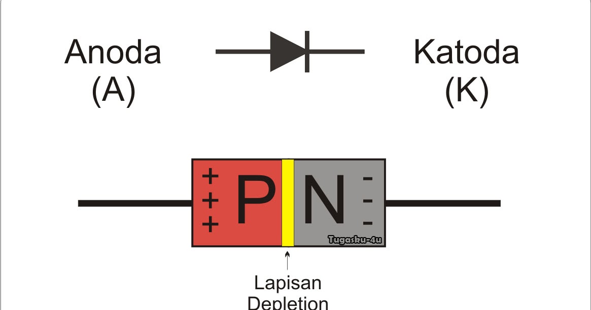 Komponen Elektronika: Dioda
