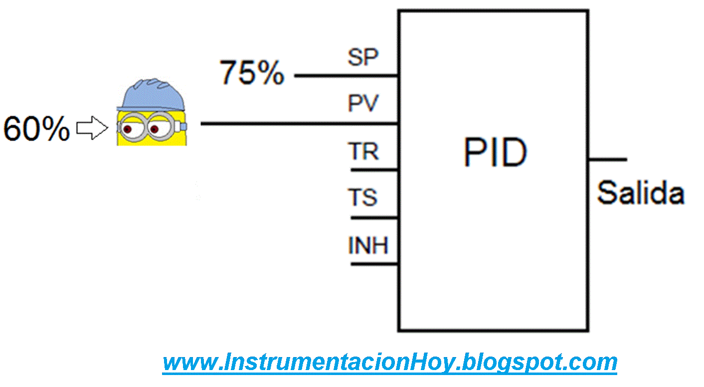 Instrumentación Hoy: APLICACIÓN DE UN PID