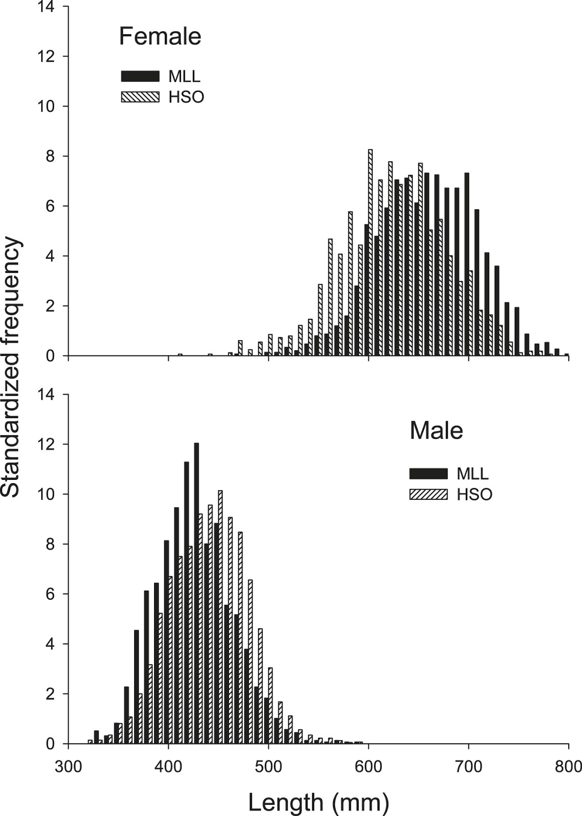 Virginia Tech Ichthyology Class : May 2019