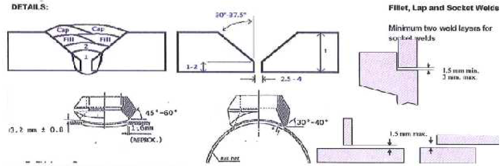 Materials & Welding: Re: [MW:24524] Procedure Qualifications as per API ...