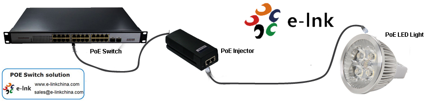 E-link Solution for the PoE LED Light