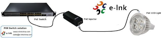 E-link Solution for the PoE LED Light: E-link Solution for the PoE LED ...