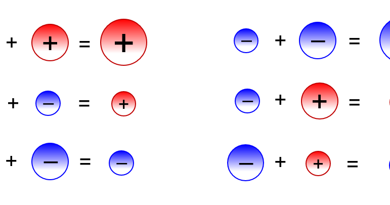 MEDIAN Don Steward mathematics teaching: directed number arithmetic sped up