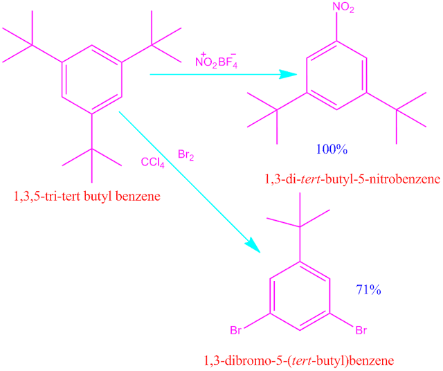 What is ' ipso substitution' reaction and what is electrophile ...