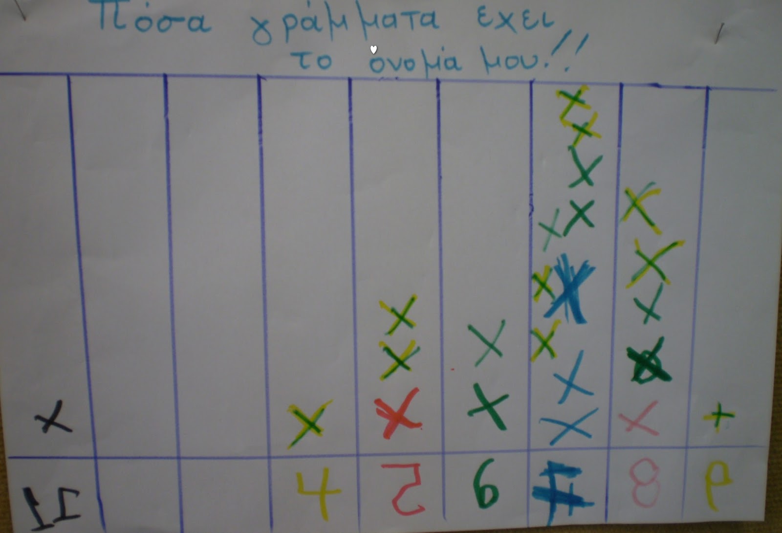 5 ΝΗΠΙΑΓΩΓΕΙΟ ΚΑΛΑΜΑΤΑΣ : ΓΡΑΦΩ,ΜΕΤΡΩ ΚΑΙ ΠΑΙΖΩ ΜΕ ΤΟ ΟΝΟΜΑ ΜΟΥ