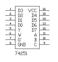 Multiplexer with TTL IC 74251 - Electronic Circuit