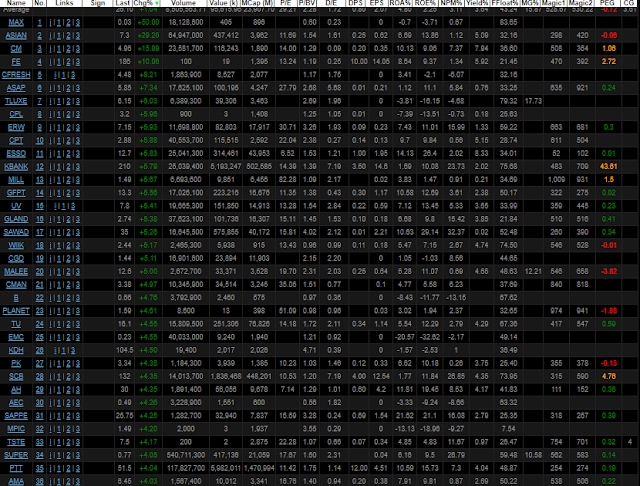 เมื่อ SET ยืนยันการกลับตัว ควรทำไงต่อ?