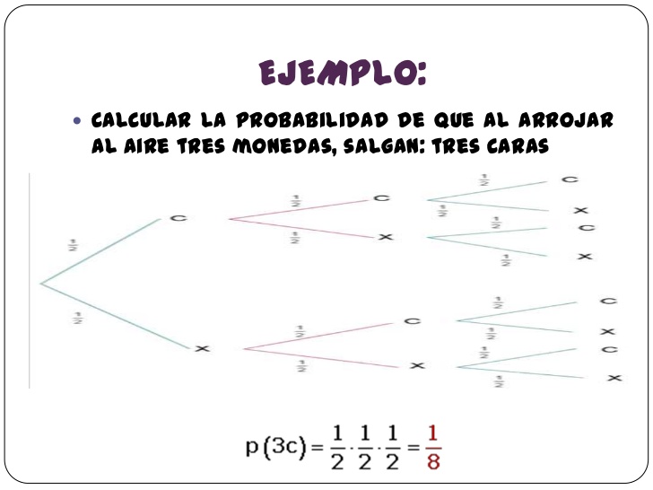 Fácil Matemática DAJ: TEORÍA COMBINATORIA