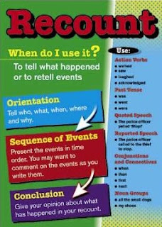 Contoh Recount Text: August 2015