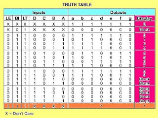 Electronic Collection Scheme