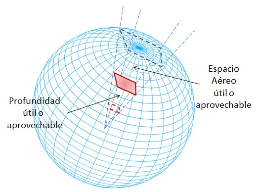 Catastro y Territorio: Sobre el Catastro 3D
