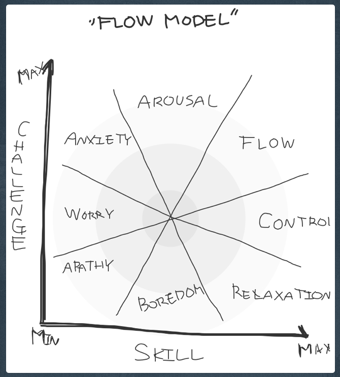 Daydreamings from 7th Dimension.