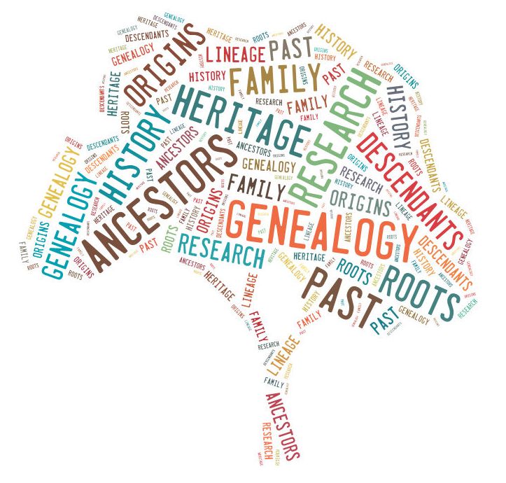 Time Travel GENEALOGY Henry Method Of Numbering Time Travel GENEALOGY Henry Method Of Numbering