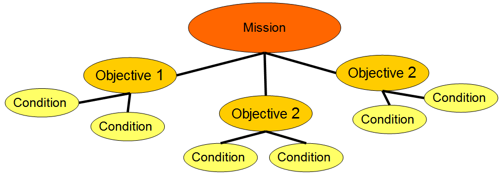 Neutronio Games: Juli 2016
