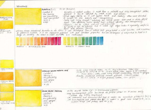 Jane Blundell Artist: Watercolour Comparisons 2 - mid yellows