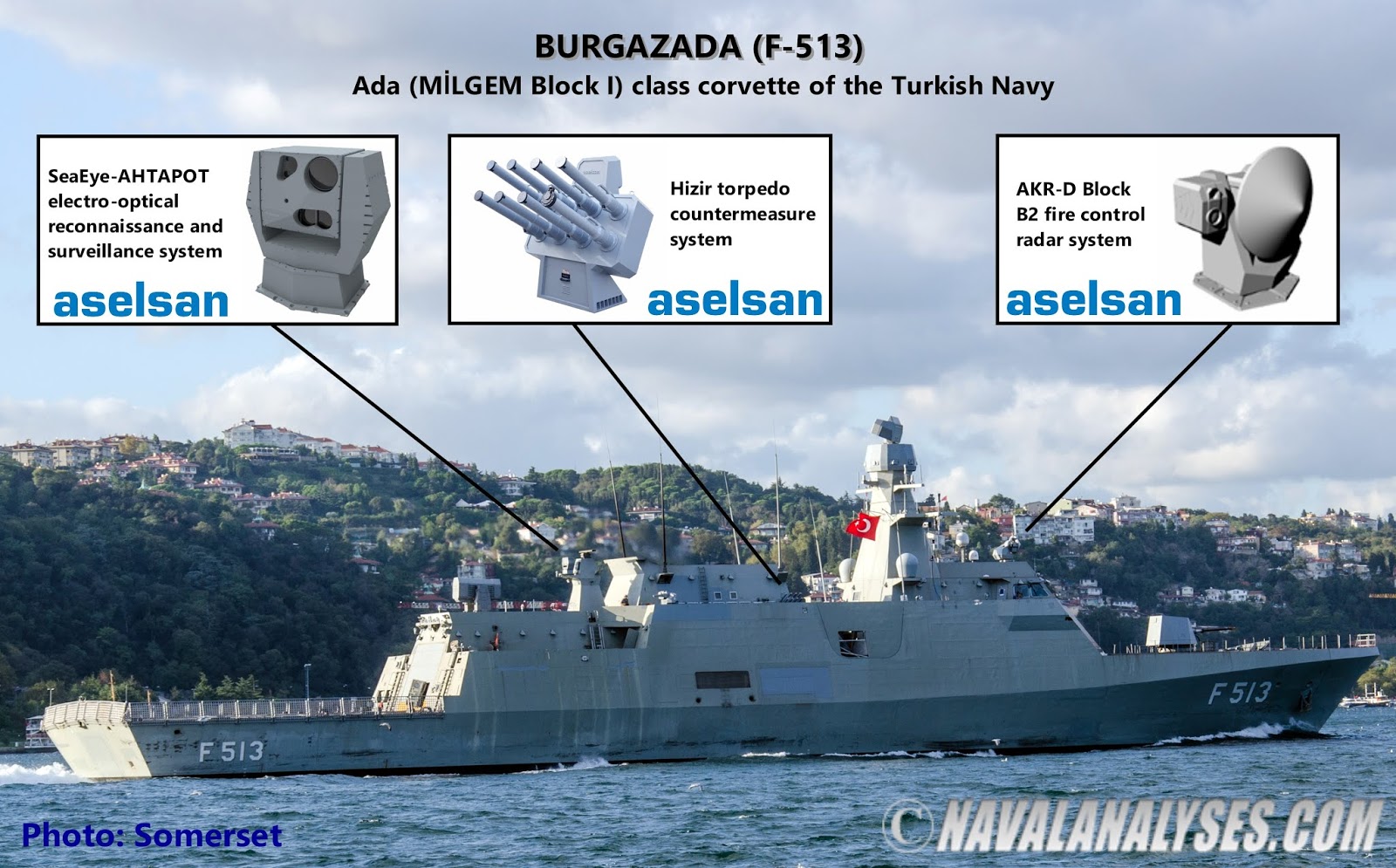 Naval Analyses: Ada class corvettes of the Turkish Navy