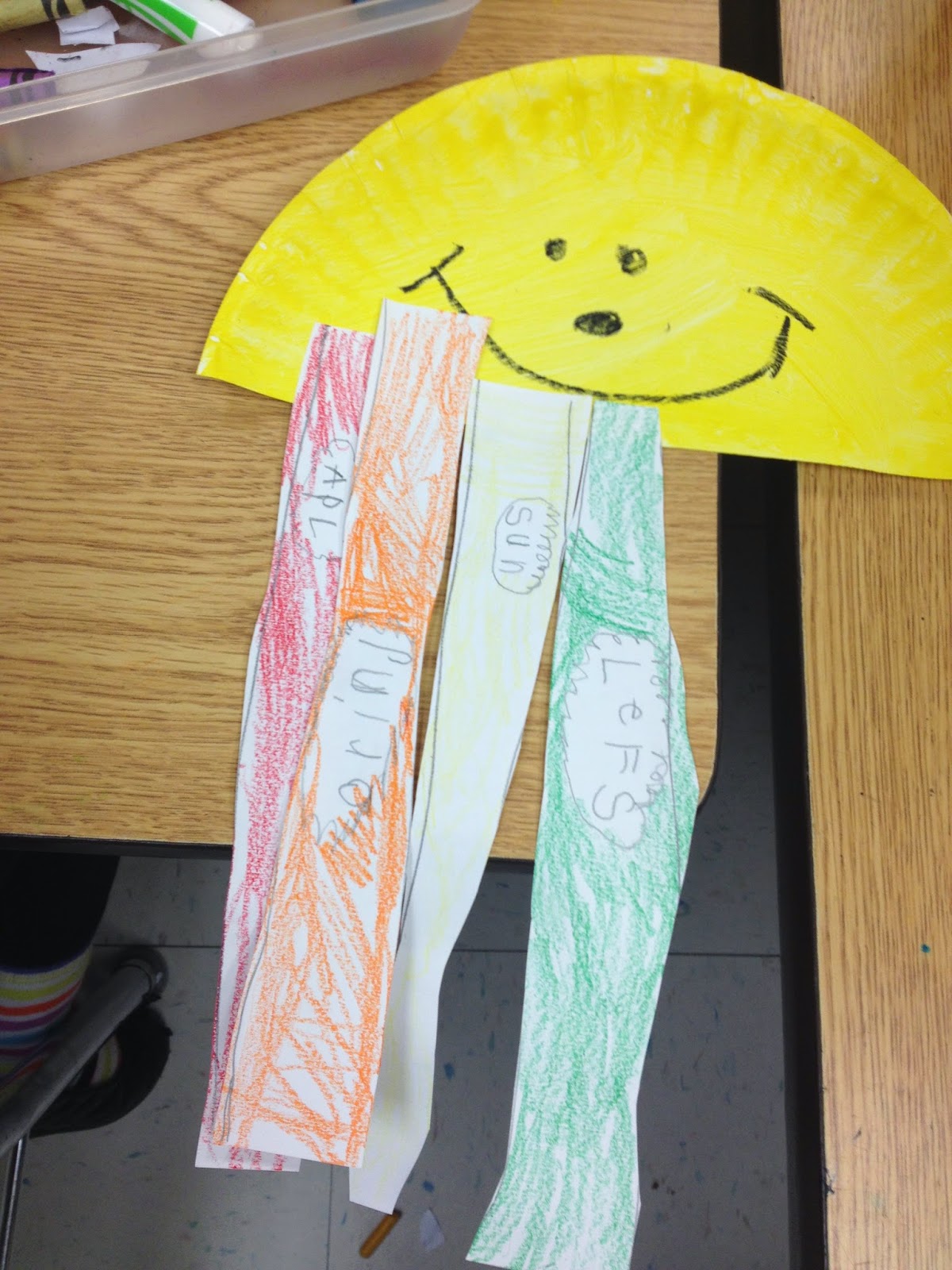 Crayons & Cuties In Kindergarten: 'Building' Our Knowledge of Addition ...