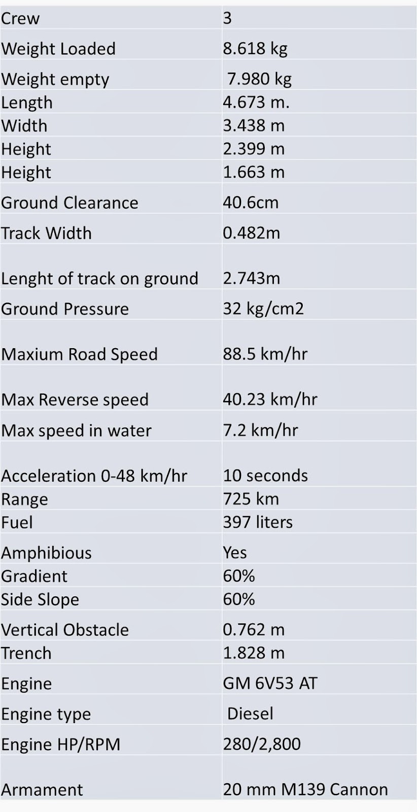 WARFARE TECHNOLOGY: XM800T Armored Scout Vehicle