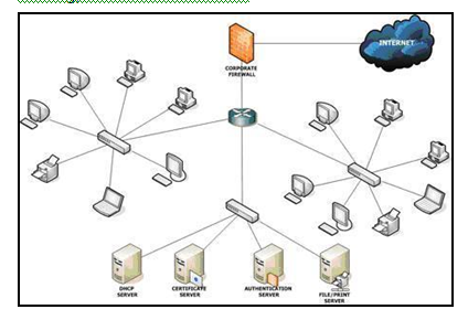 PERKAKASAN DAN PERISIAN: PERKAKASAN DAN PERISIAN