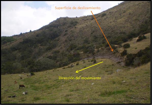 Descubriendo el paisaje: Los movimientos de ladera