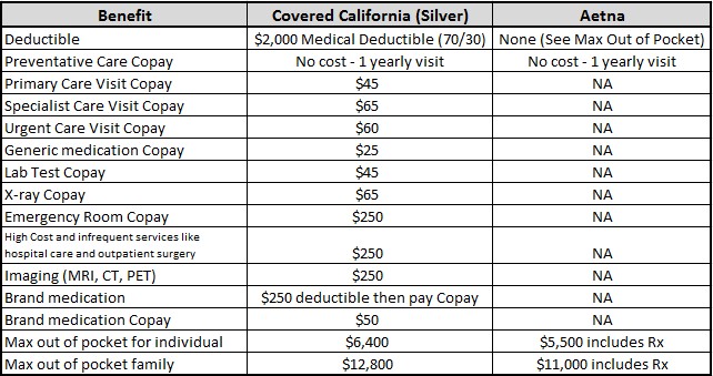 Impact of the Affordable Care Act (ACA) - aka ObamaCare - on a typical ...