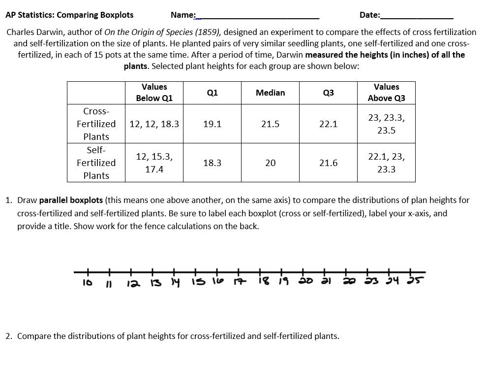 EHHS AP Stat: Wednesday HW = More Comparing Boxplots