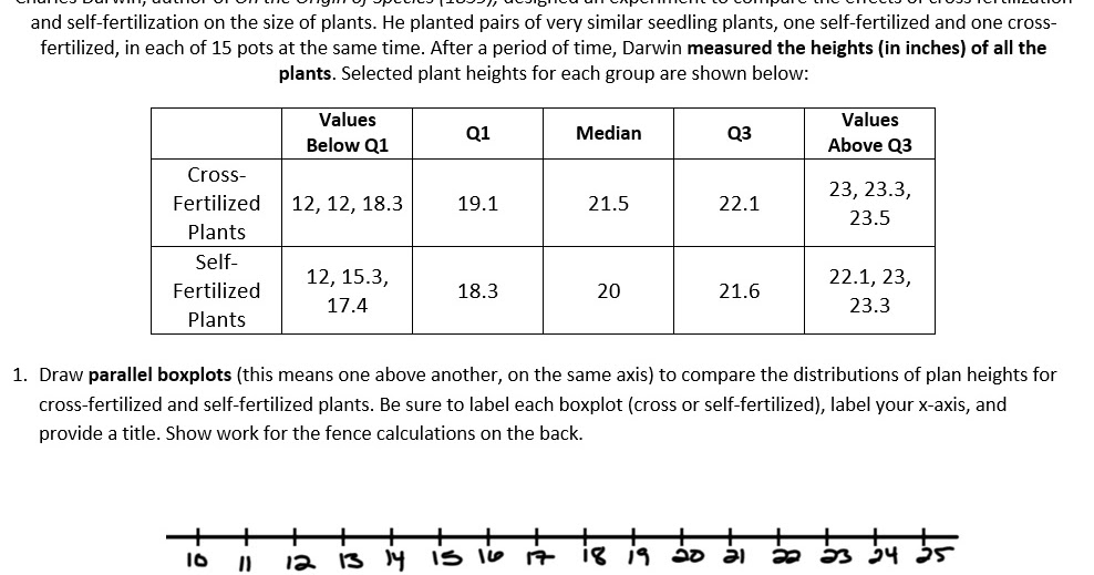 EHHS AP Stat: Wednesday HW = More Comparing Boxplots