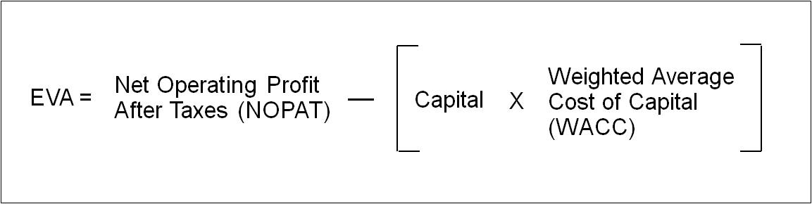 Supply Chain Financials : Two Financial Frameworks: Part 2 - EVA