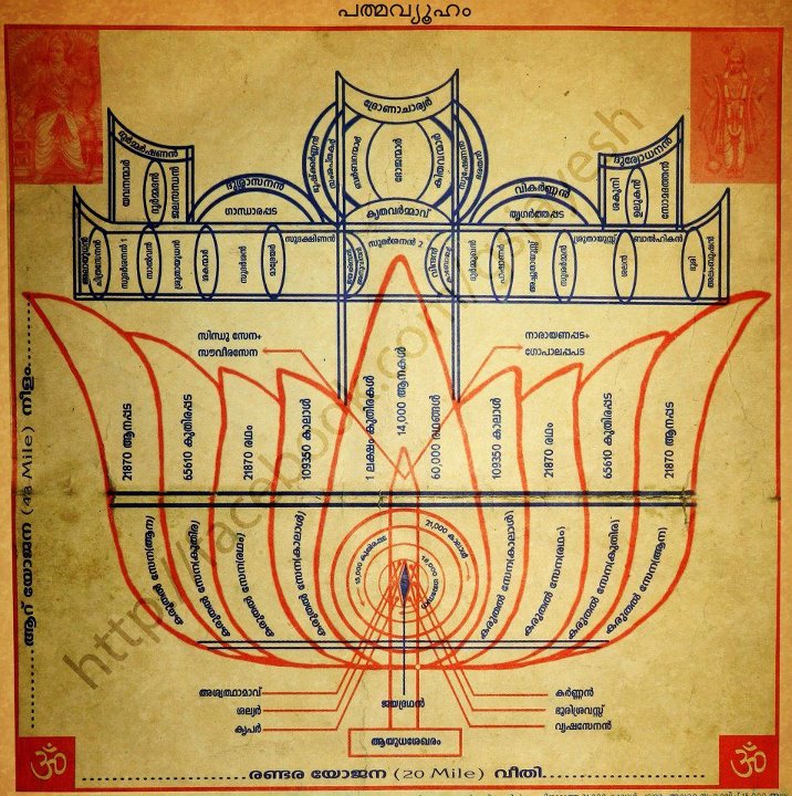 Nambudiri's Expressions