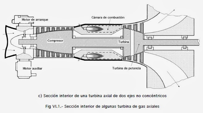 COMPRESORES AXIALES (TG) - INTRODUCCIÓN (I) | Apuntes Ingenieria Electrica