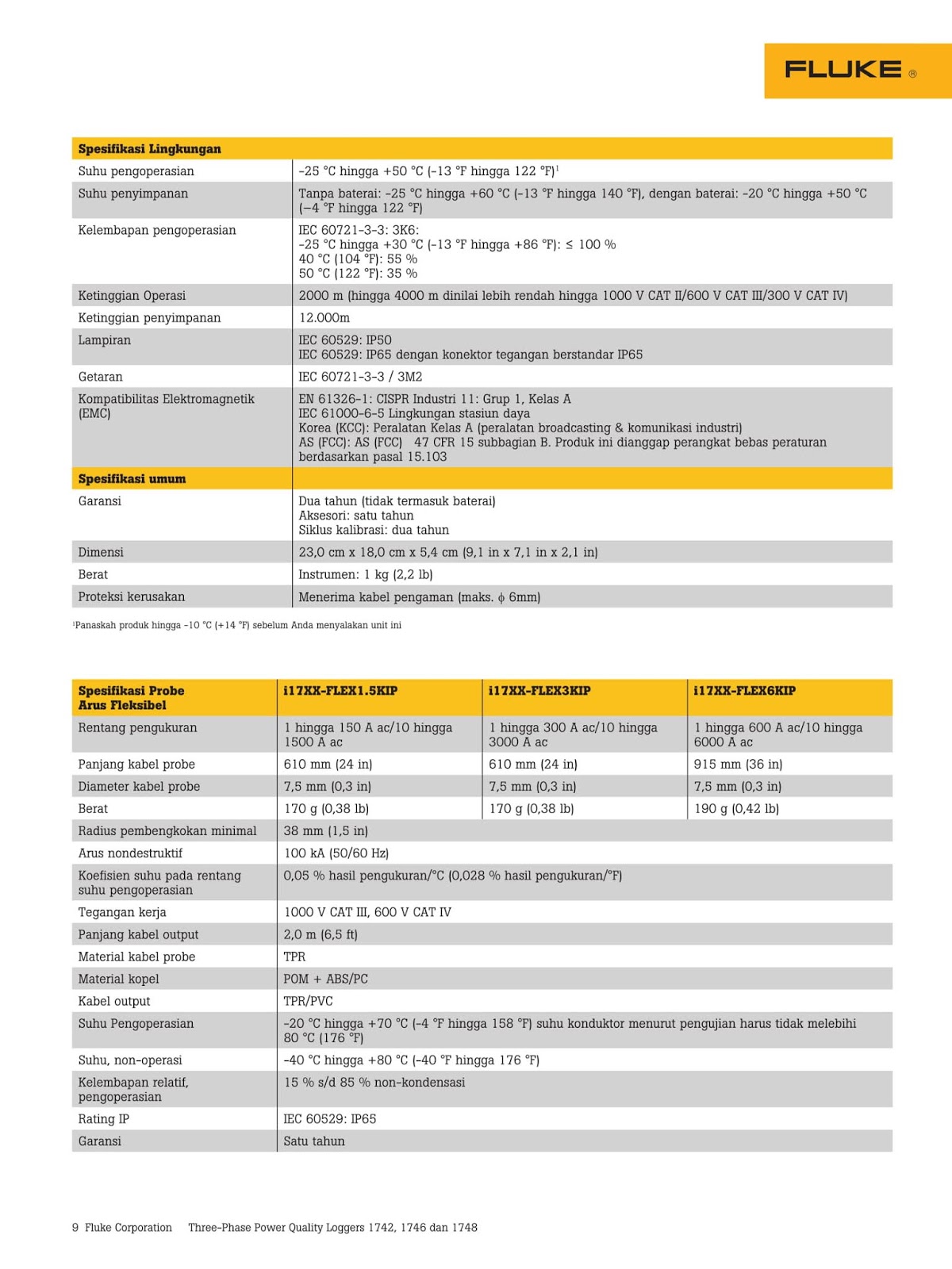 Semua Tentang Material Utama Dan Non Utama JTR JTM Gardu Electrical ...
