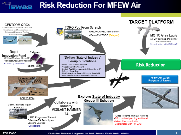 Military and Commercial Technology: Lockheed Martin awarded Army ...