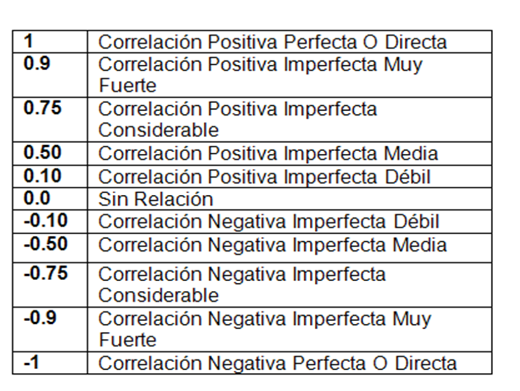 Apuntes del Estudiante: Spearman (Rs)