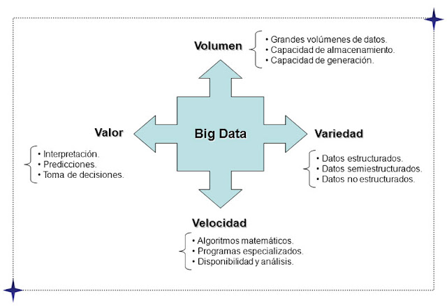 BIG DATA aplicada a los datos geográficos | Hablemos de SIG