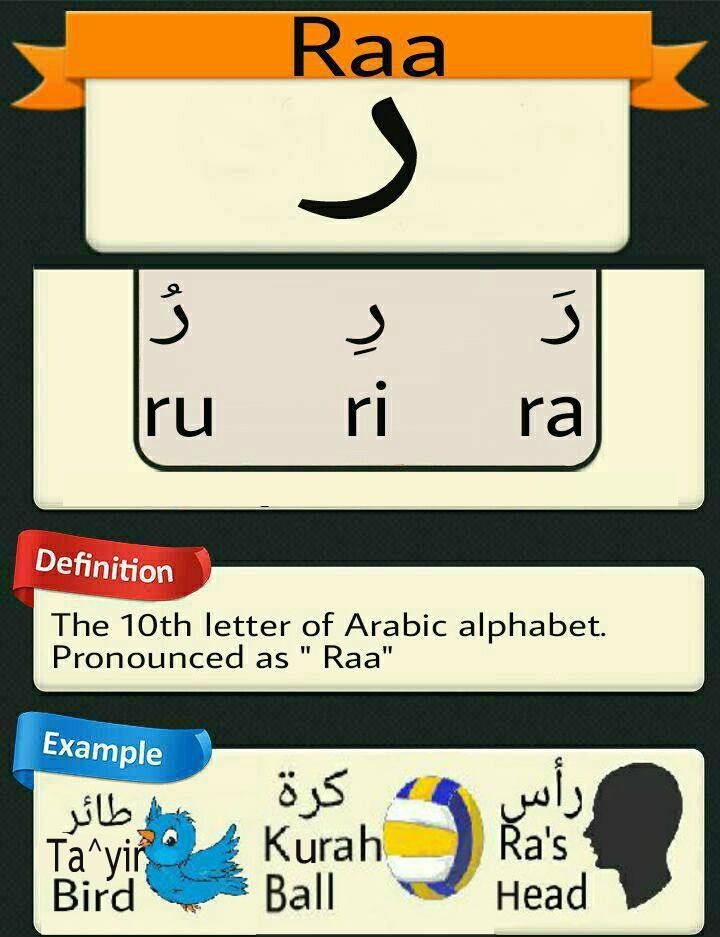 Arabic Alphabet - Raa ~ Arabic Alphabets