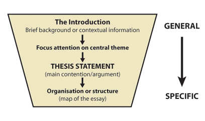 ESL 111 Introduction to Academic Writing I: Conclusions