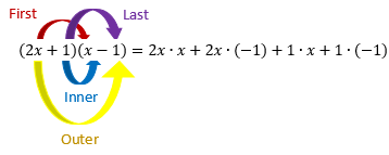 Symbolab Blog: Middle School Math Solutions – Expand Calculator, FOIL ...